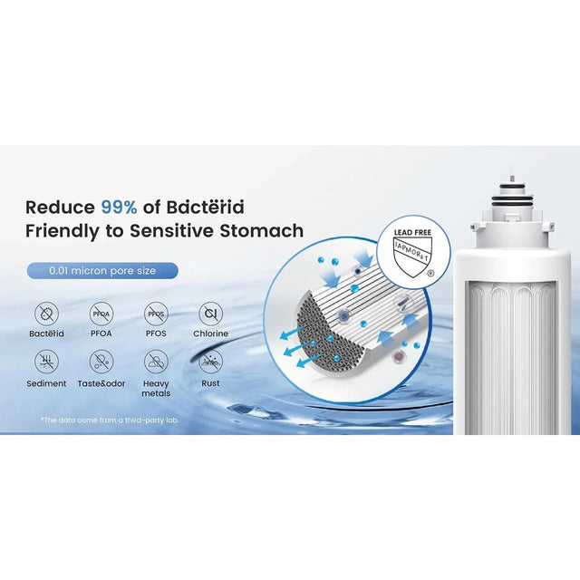 Waterdrop TSU Ultrafiltration Under Sink Filtration System — Pure Home ...